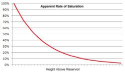 The "Dry Line" › First Rays LLC