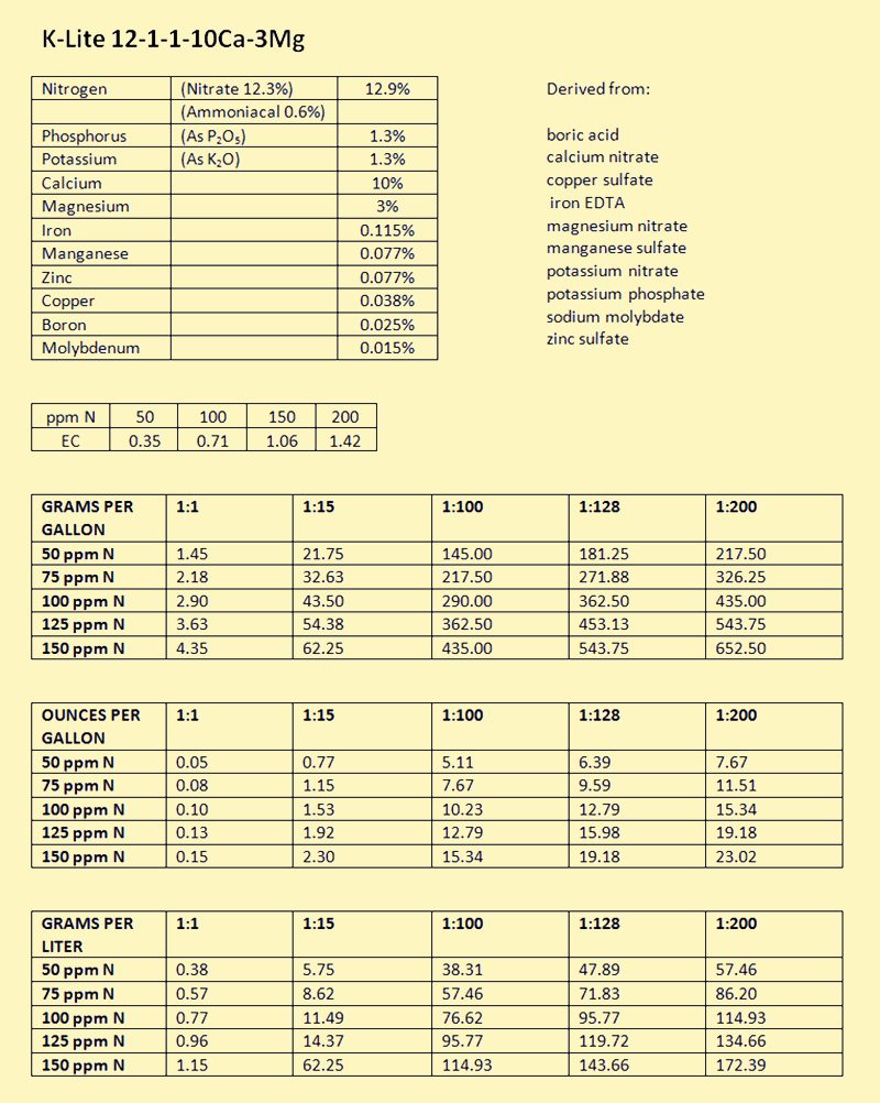 Nitrogen Mixing Calculator Using Nitrogen Concentration – First Rays LLC